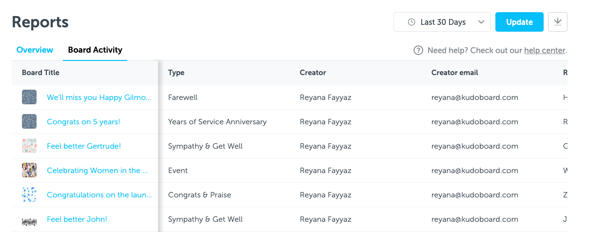 Do Org Admins See Every Board In Their Dashboard? – Kudoboard